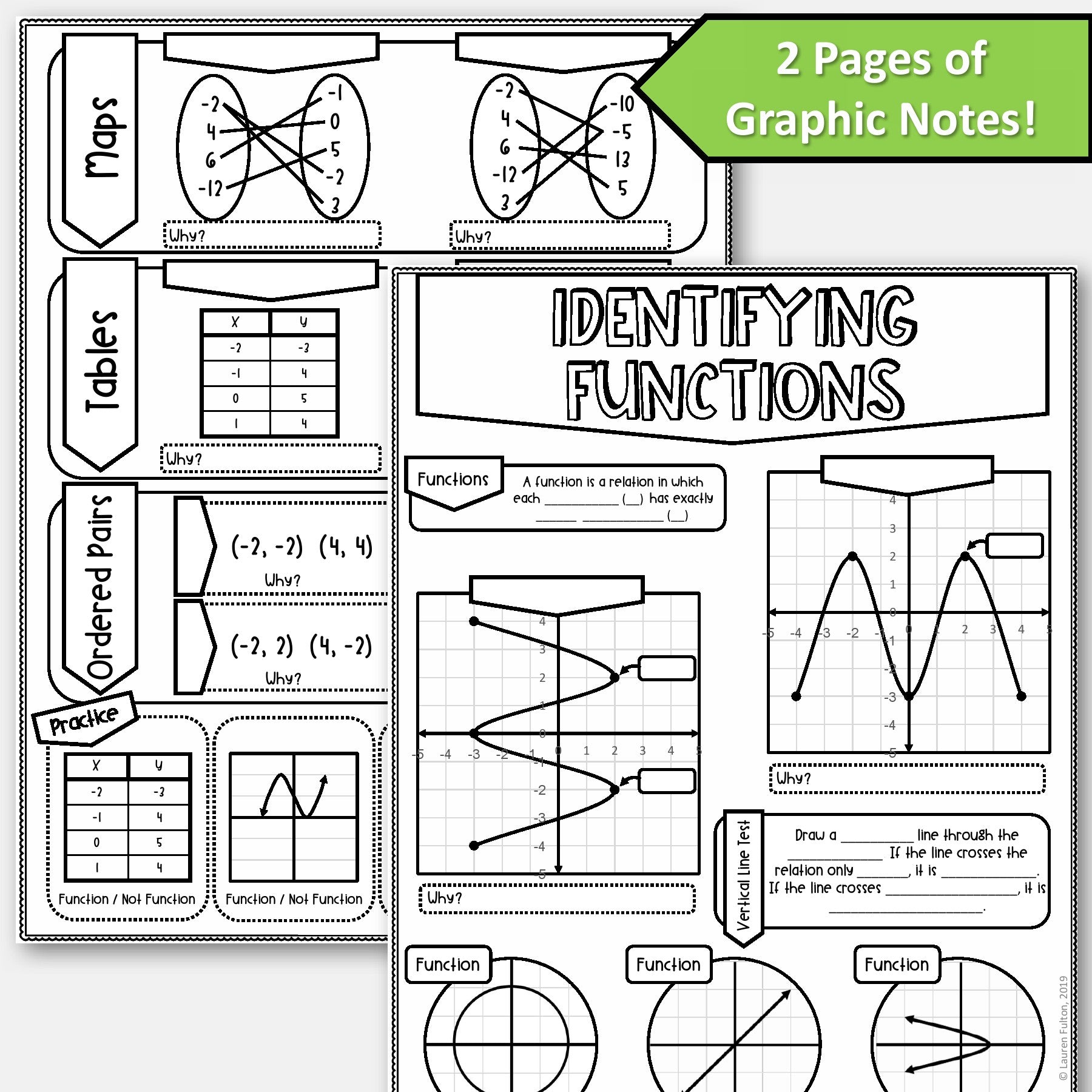 Identifying Functions Notes Lauren Fulton Math