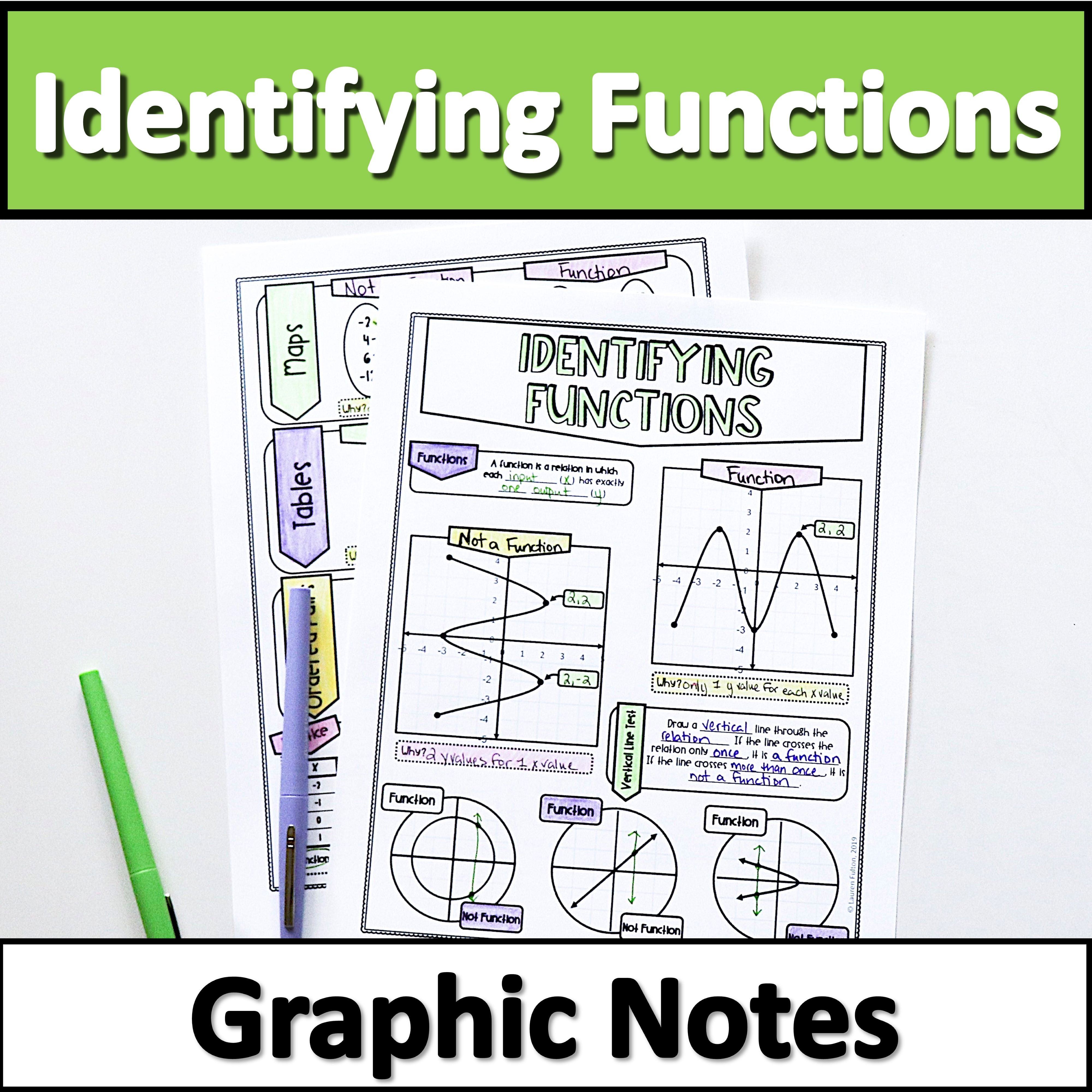 Identifying Functions Notes Lauren Fulton Math