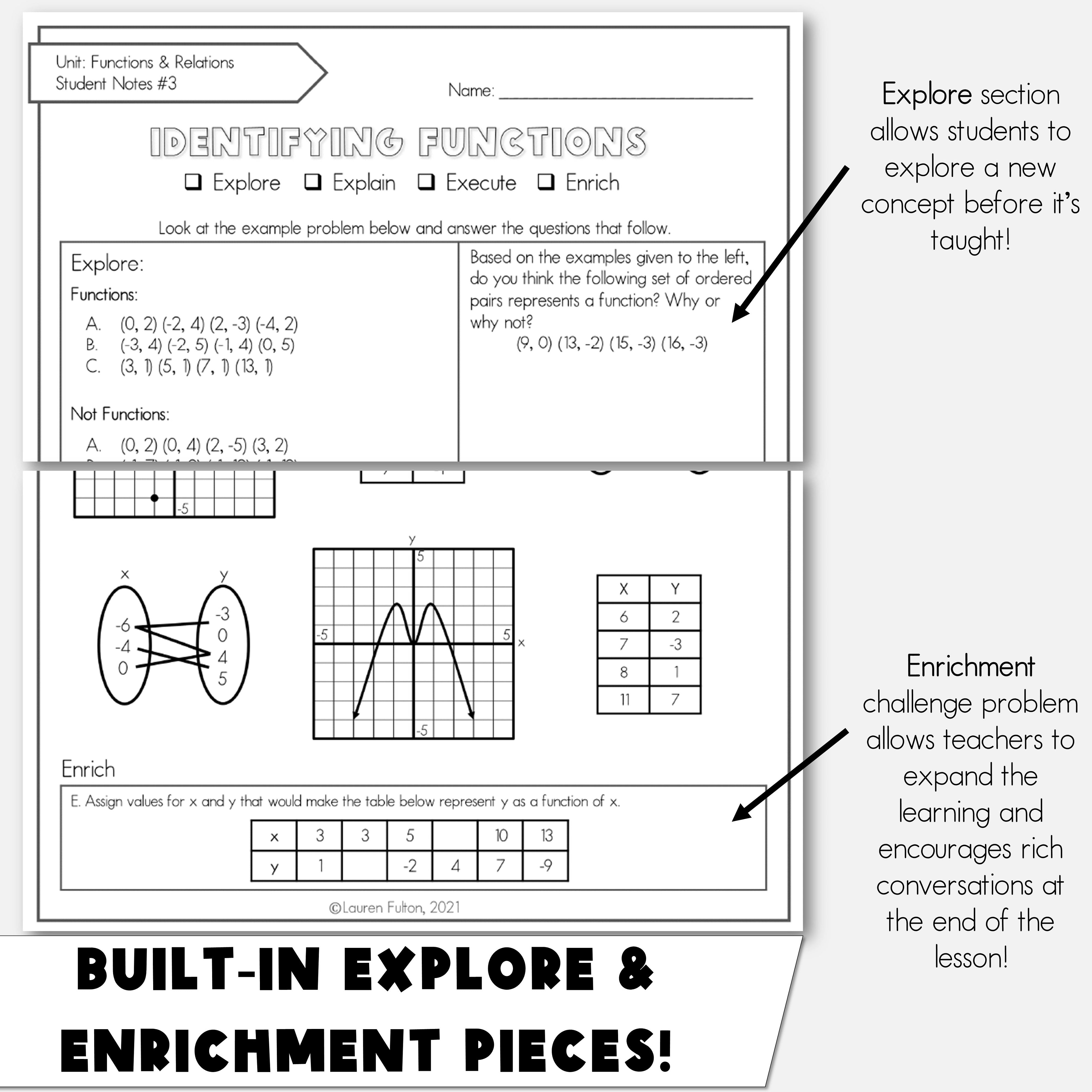 Identifying Functions Notes Lauren Fulton Math